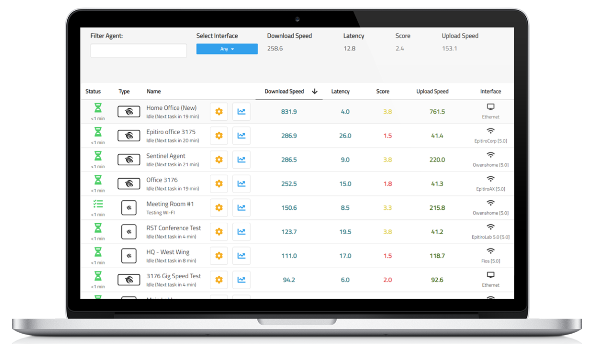 Internet Performance Monitoring - Epitiro
