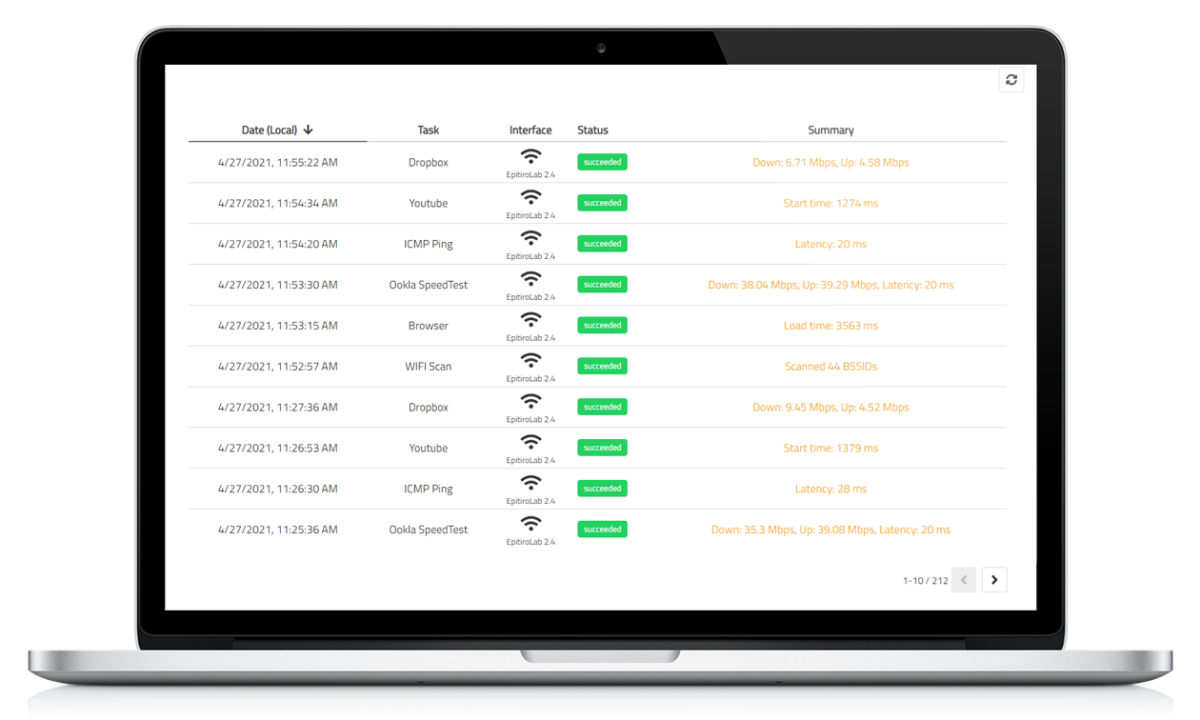 Internet Performance Monitoring - Epitiro